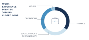 Impact Report 2021 - Closed Loop Partners