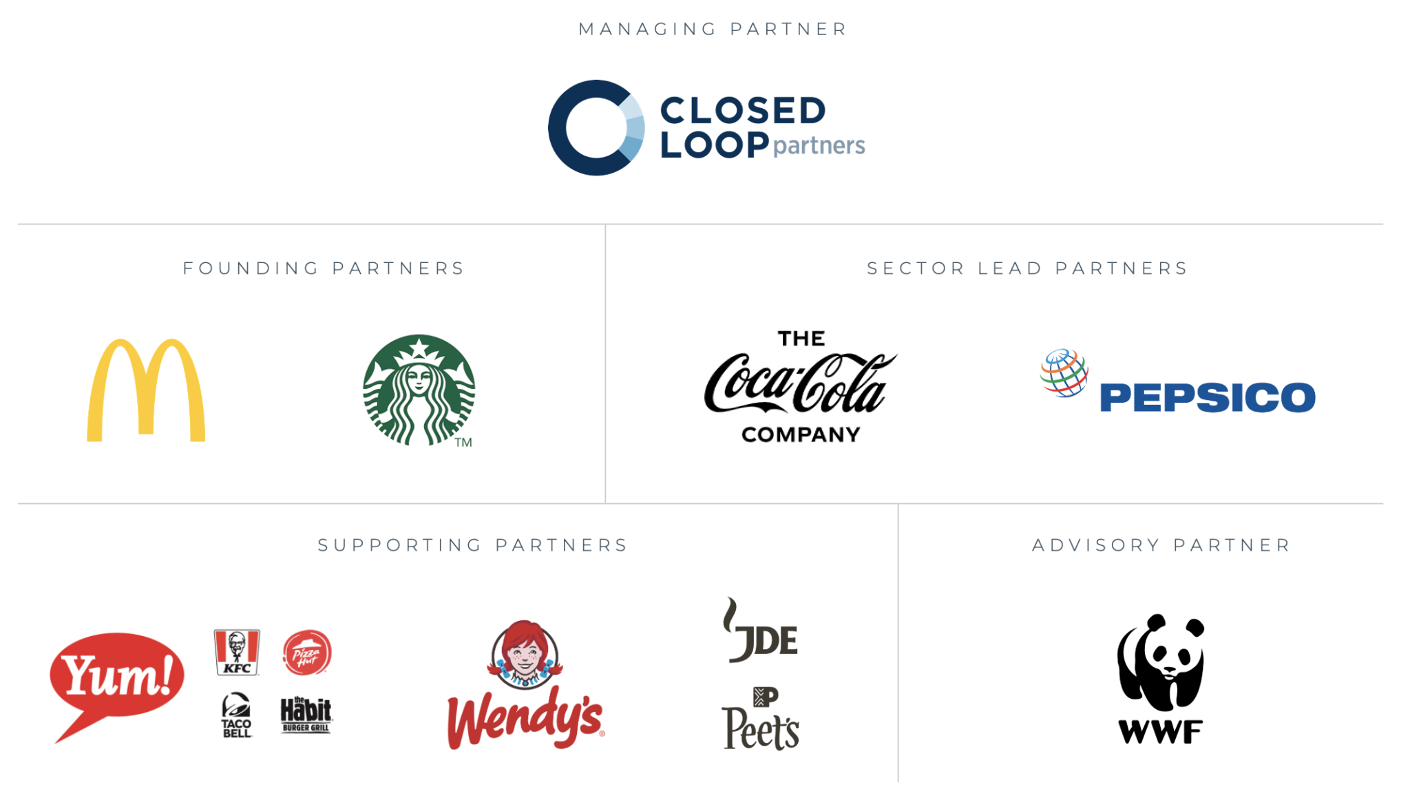 NextGen - Closed Loop Partners