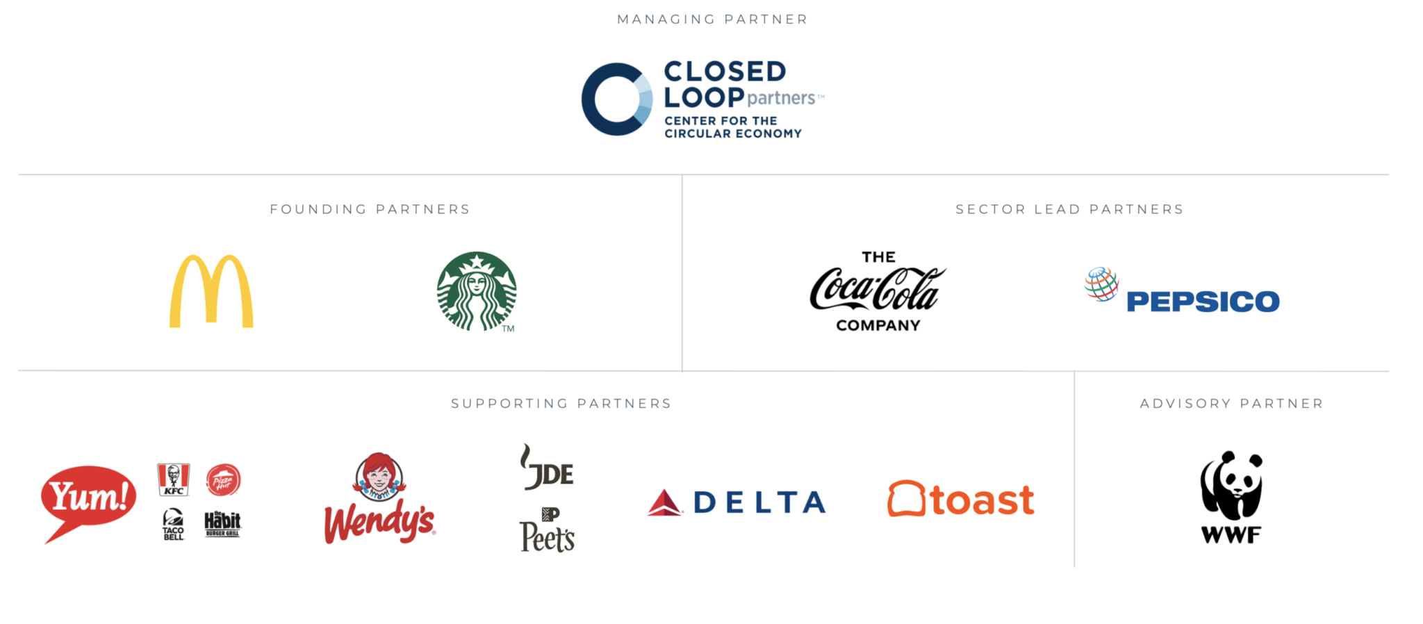 NextGen - Closed Loop Partners