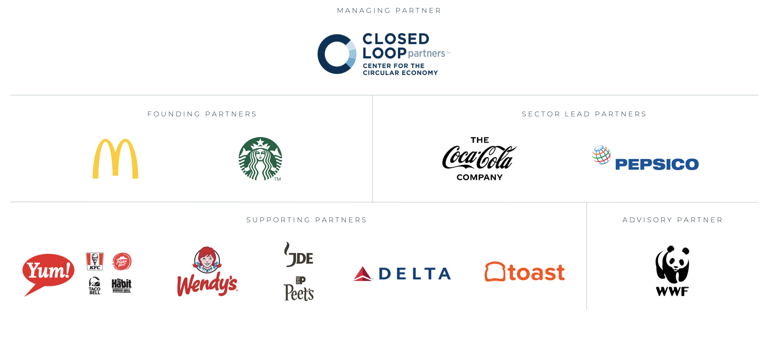 NextGen - Closed Loop Partners