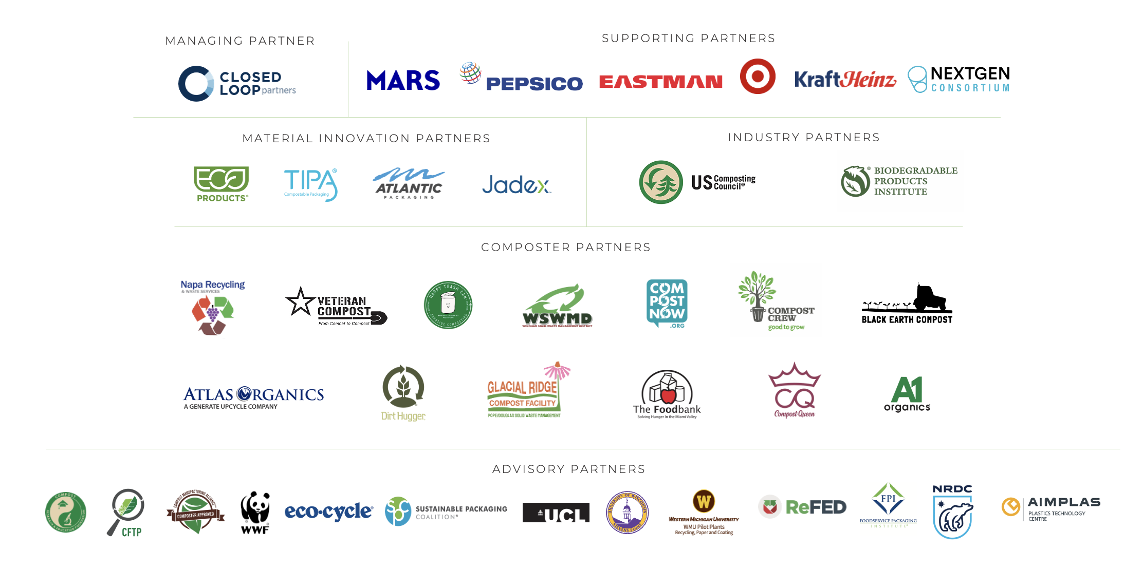 Composting Consortium - Closed Loop Partners
